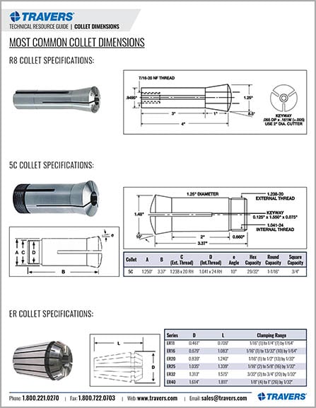 Collets Vs. Chucks Tooling Showdown | Travers Tool Co.